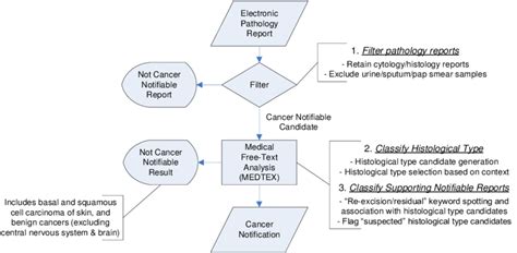 Proposed System High Level Architecture Download Scientific Diagram