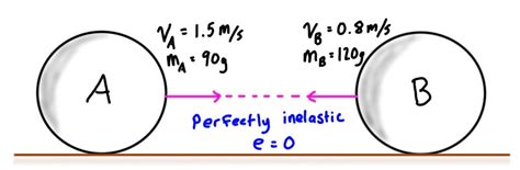 Dynamics Solved Problems Engineer4free The 1 Source For Free Engineering Tutorials