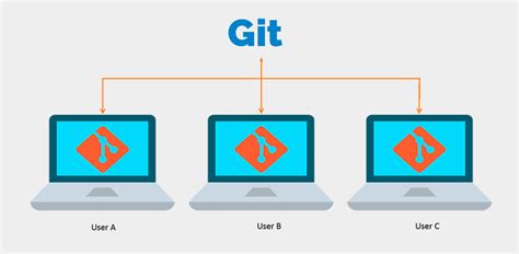 Git Workflow Gitflow Workflow Is A Git Workflow That By Nitish Kumar Medium