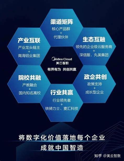 生态融合剑指万亿级软件市场 美云智数“41”战斗力全渠道招募 知乎