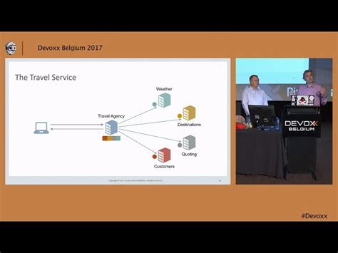 Devoxx Talk Jax Rs And Cdi Bike The Reactive Bridge From Devoxx Class Central