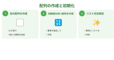 【python入門】配列とは？pythonパイソンで使用する配列の基本から使い方まで解説！ デジマ研究｜watanabe