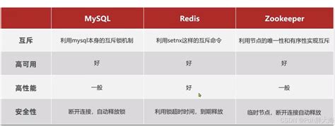 Redis如何实现分布式锁 Ew帮帮网 Redis如何实现分布式锁 Ew帮帮网