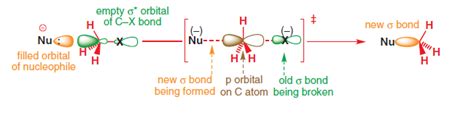 Organic Chemistry Arrange In Order Increasing Reactivity Towards Nucleophilic Substitution