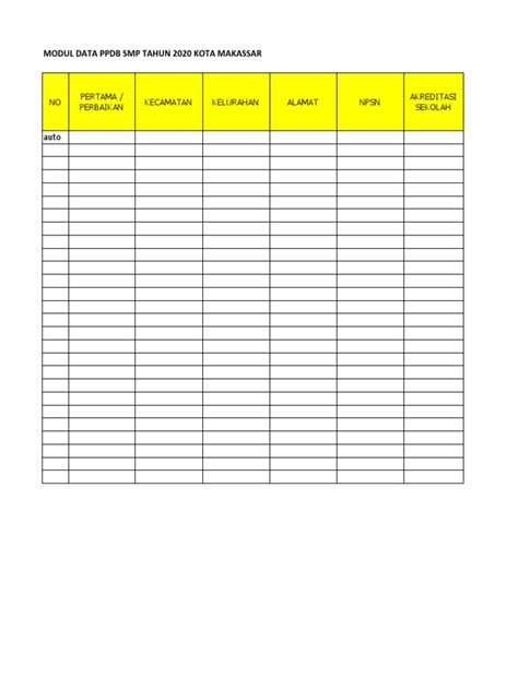 Modul Data Ppdb Sd Smp Tahun 2020 Kota Makassar Pdf