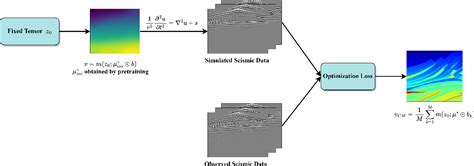Figure 1 From An Unsupervised Deep Learning Approach For The Wave