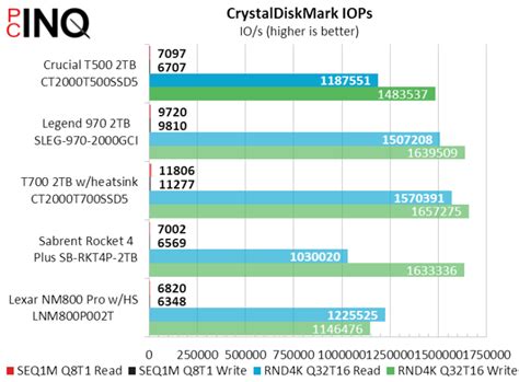 Crucial T Tb Gen Nvme M Ssd Review