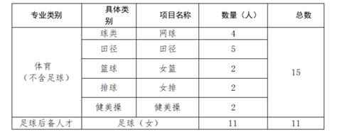 青岛市理工高级中学2023年普通班、崂山班、体育特长生、足球后备人才招生简章青报教育在线