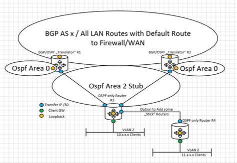Routing Optimization Cisco Community Routing Optimization Cisco Community