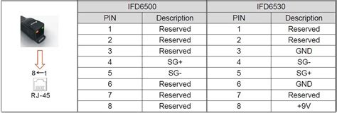 Delta Ifd6500 Ifd6530 Usb Rs 485 Communication Interface Instruction Manual