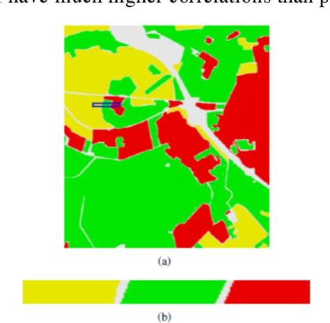 figure 6 from adaptive fuzzy superpixels for polarimetric sar images