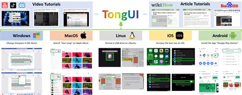 논문 리뷰 Tongui Building Generalized Gui Agents By Learning From Multimodal Web Tutorials