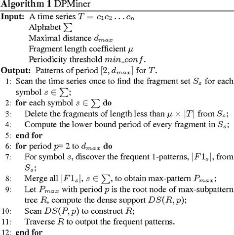 figure 1 from mining dense periodic patterns in time series data semantic scholar