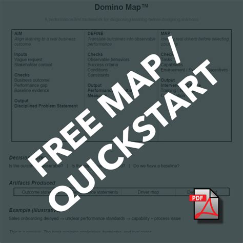 Domino Map™ Make Every Training Dollar Defensible