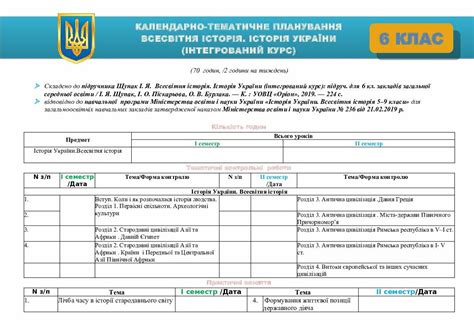 Календарно тематичне планування Всесвітня історія Історія України Інтегрований курс 6 клас
