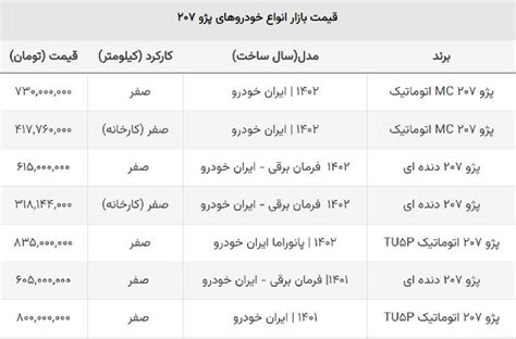 تغییر جهت نمودار قیمت محبوب‌ترین پژو قیمت ۲۰۷ ایران خودرو بالاخره