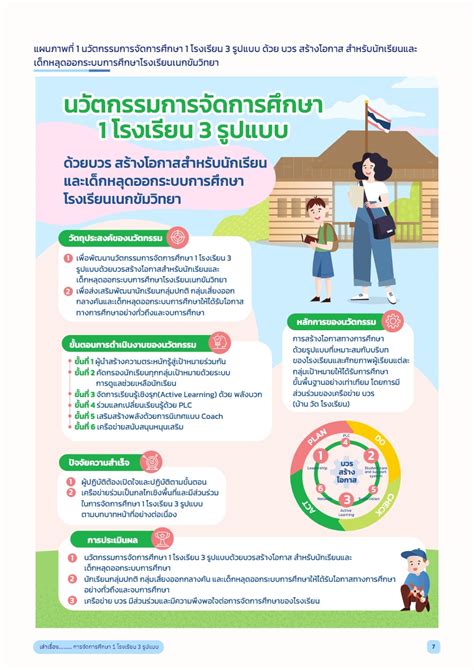 เล่าเรื่องการจัดการศึกษา 1 โรงเรียน 3 รูปแบบ กสศ