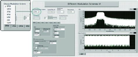 Usrp Transmitter Front Panel With Bpsk Selected Modulation Scheme For
