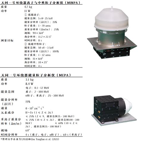 【超有料】祝融巡视，两器合影，天问一号会开展哪些科学探测？ 轻识