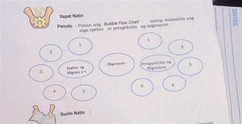Ilapat Natin Panuto Punan Ang Bubble Flow StudyX