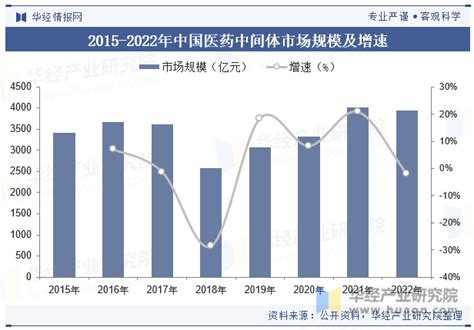 2023年全球及中国医药行业现状，需加强技术研发，加大品种开发力度「图」华经情报网华经产业研究院