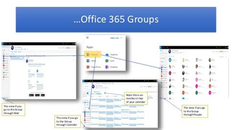 Sharepoint Vs Microsoft Teams Vs Groups Updated 28 July 2018