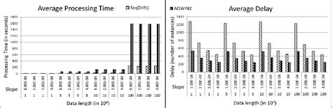 figure 2 1 from capturing recurring concepts in high speed data streams