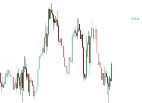 Constant Range Detector Mt4 Indicator Free Download