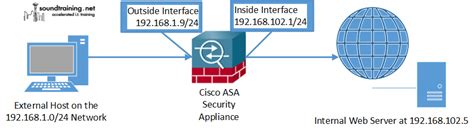 The Accidental Administrator Configuring Static NAT With Single And
