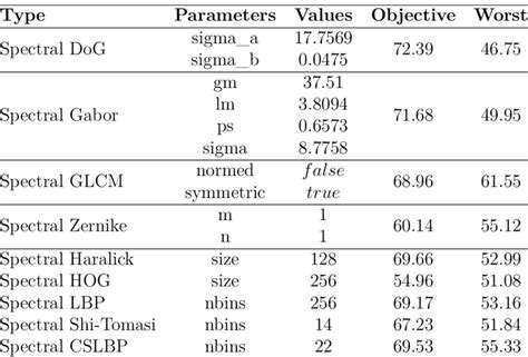 Hyperparameter Optimization Through Asha Algorithm The Objective