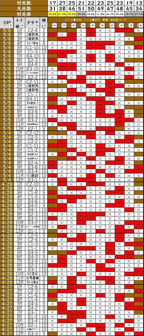 帯広競馬開催メモ 2024年度2回2024427~56 Makiの北海道門別グランシャリオナイター