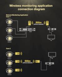 Wifi GIFs Get The Best On GIFER