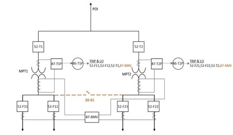 Practical Application Of Iec 61850 In U S Substations