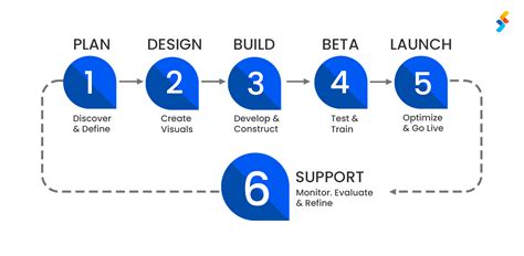 Food Delivery App Development Guide The Complete Process