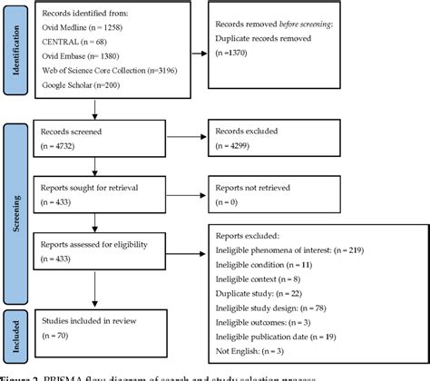 Figure From The Application Of Systems Thinking To The Prevention And Control Of Sexually