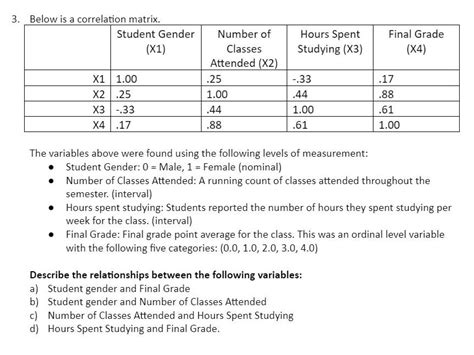 Solved Below Is A Correlation Matrix Babe Gender X Chegg Com