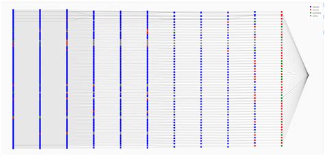 What Is ToParquetBarrier In Dask Dataframe Stack Overflow