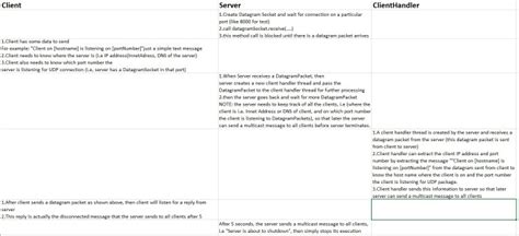Using The Java Classes Datagrampacket And