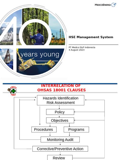 Hse Management Systrem 1 By Pt Pratiwi Energy Driling Pdf Safety