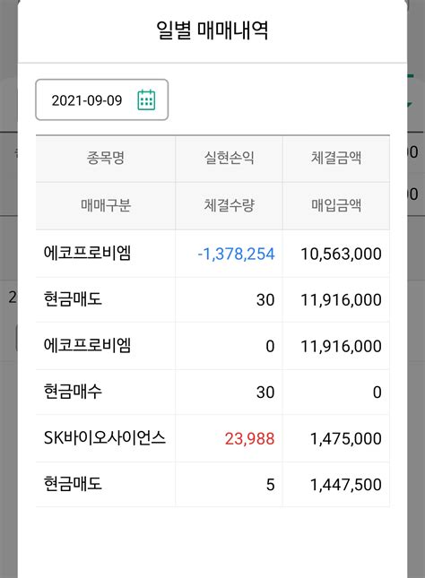 에코프로비엠 피해자 아오 ㅋㅋ 주식 에펨코리아
