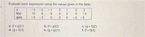 Solved Evaluate Each Expression Using The Values Given In Chegg
