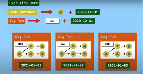 astronomer and airflow data engineering docs by vedanth