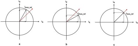 11 Current Limiting And Priority Strategy Download Scientific Diagram
