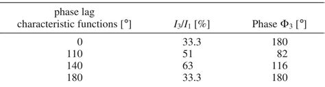 Superposition Of A Rectangular Function And A Saw Tooth