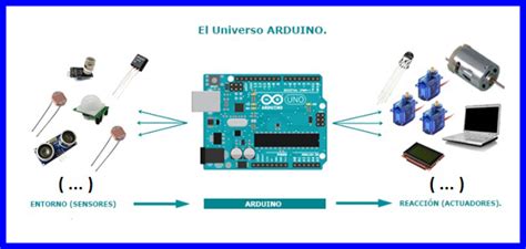 ¿qué es arduino conceptos básicos y características