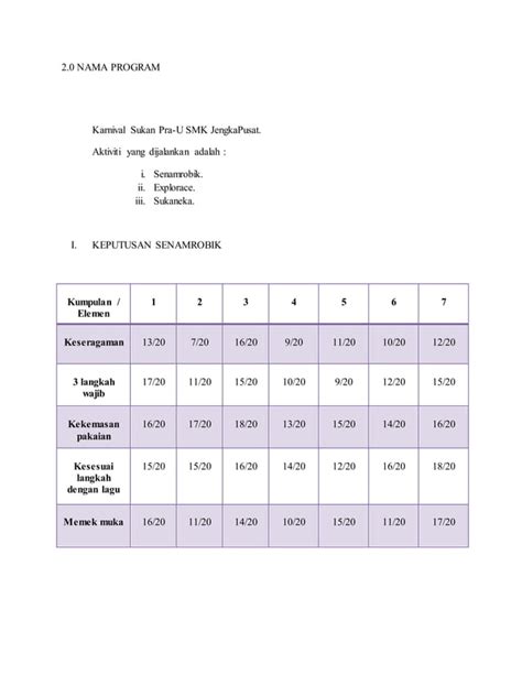 Laporan Post Mortem Program Sains Sukan Pdf