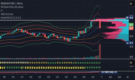 Volume Weighted Moving Average Vwma — Indicators And Strategies