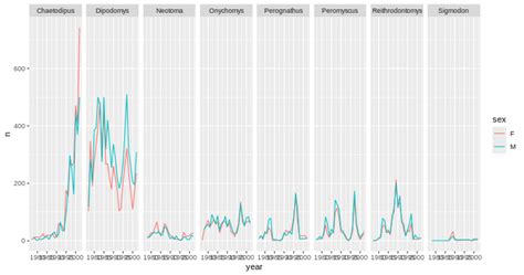 Data Analysis And Visualisation In R For Ecologists Data Visualization