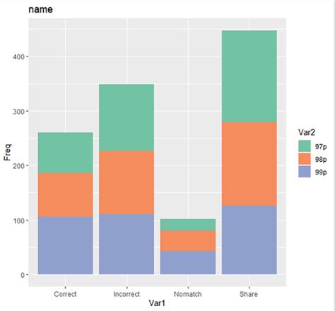 How To Change Colors In A Grouped Bar Plot Posit Community