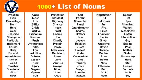 100 Proper Nouns English Proper Nouns Definition And Examples Proper